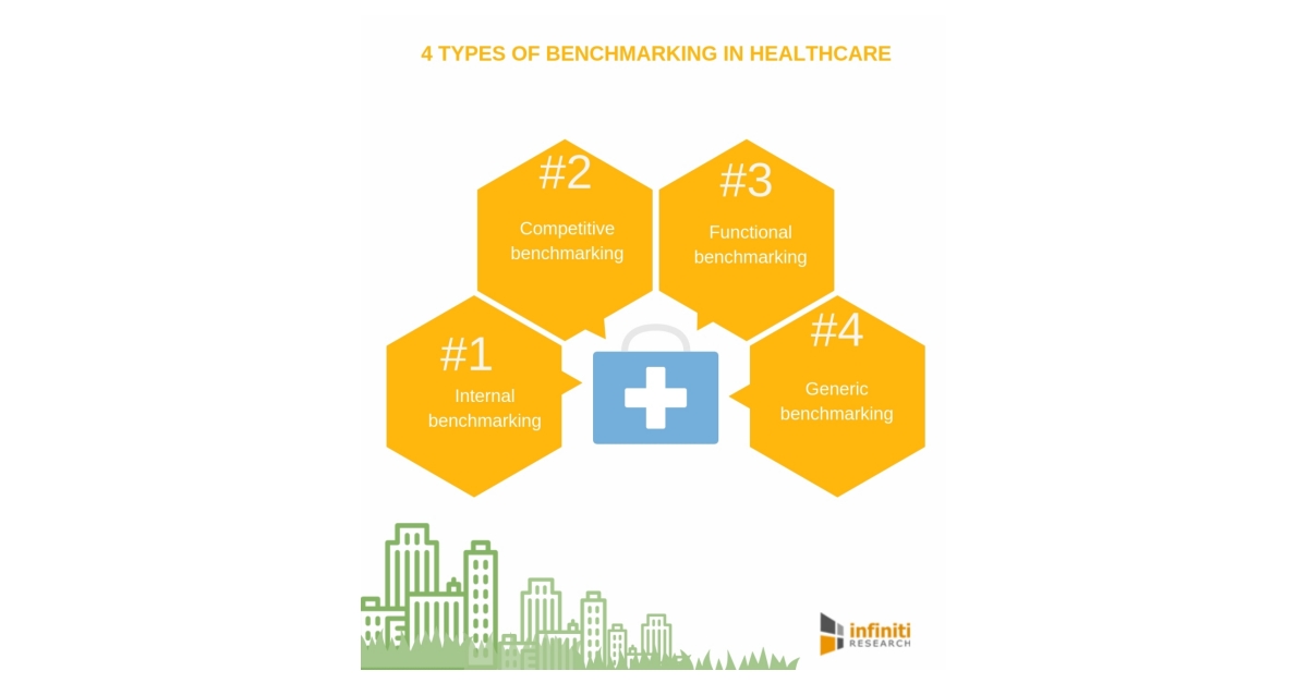 Benchmarking is Becoming Increasingly Important in Healthcare: Infiniti ...