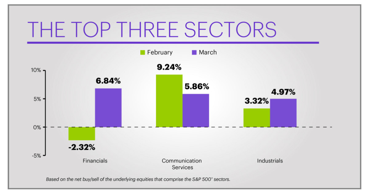 E*TRADE Releases Monthly Sector Rotation Study | Business Wire