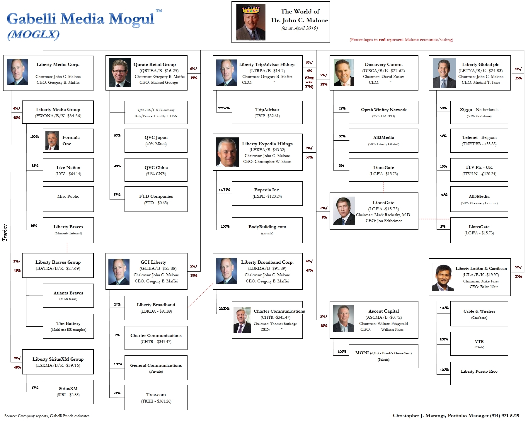 Gabelli Media Mogul ™ | Business Wire