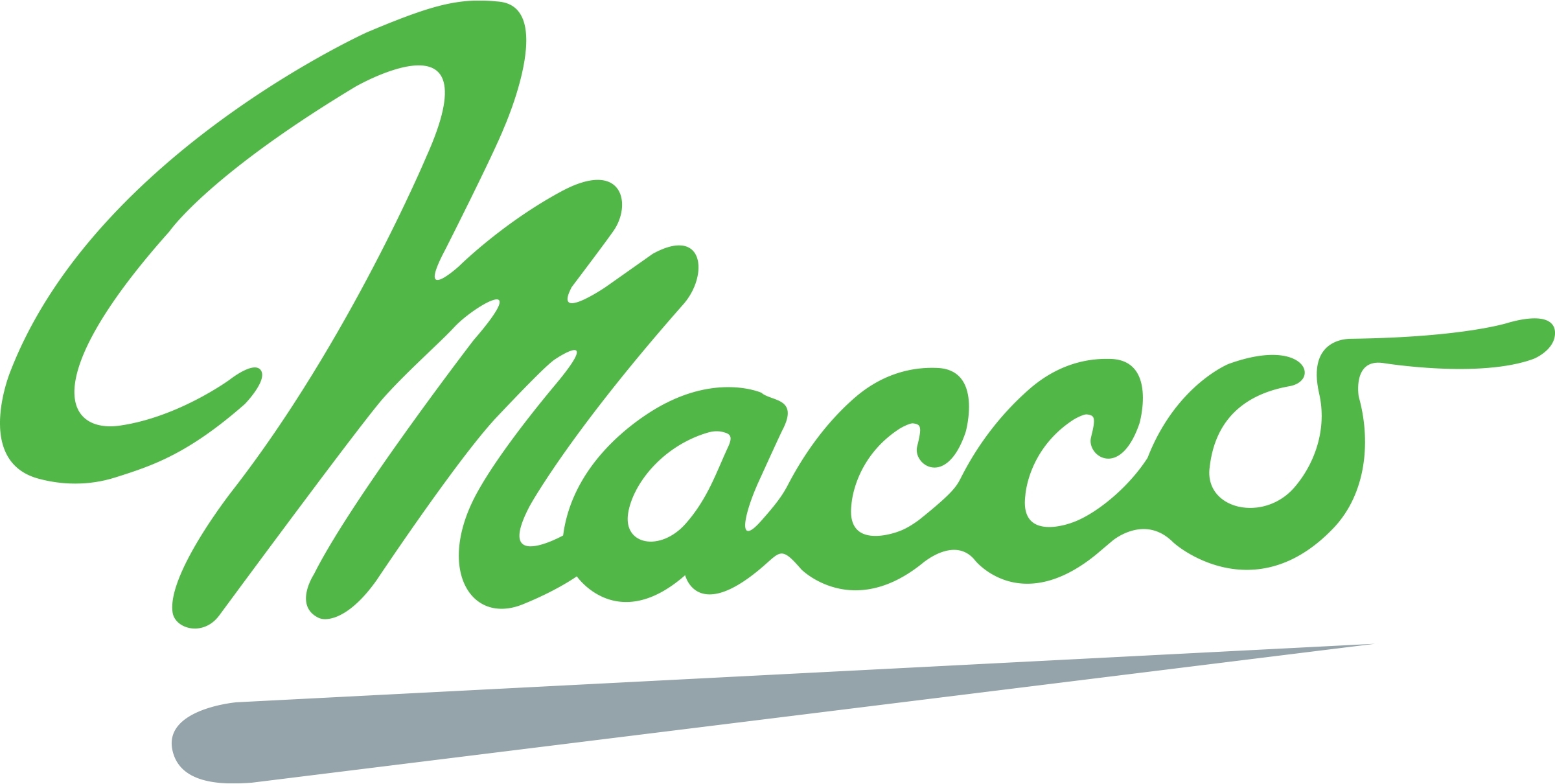 Spectrum Chemical Partners with Macco Organiques to Provide ...