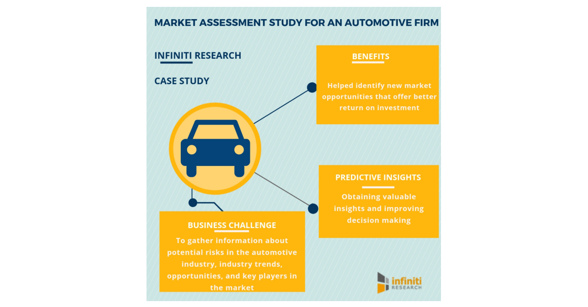 Increasing Market Share by 5% in a Year for an Automotive Player ...