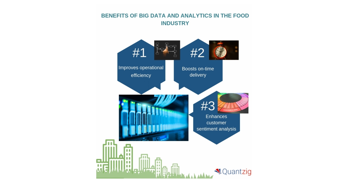 Big Data and Analytics Is Transforming the Food Industry | Read ...