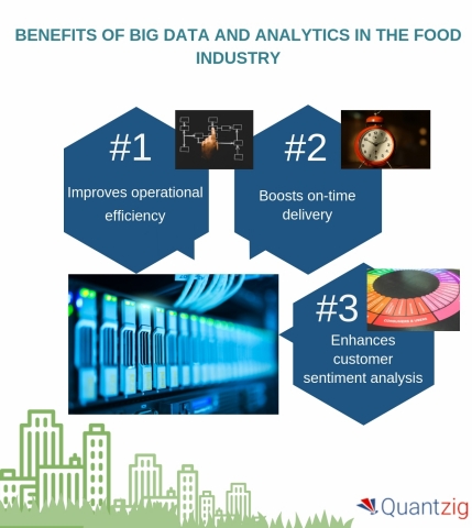 Big Data and Analytics Is Transforming the Food Industry | Read ...