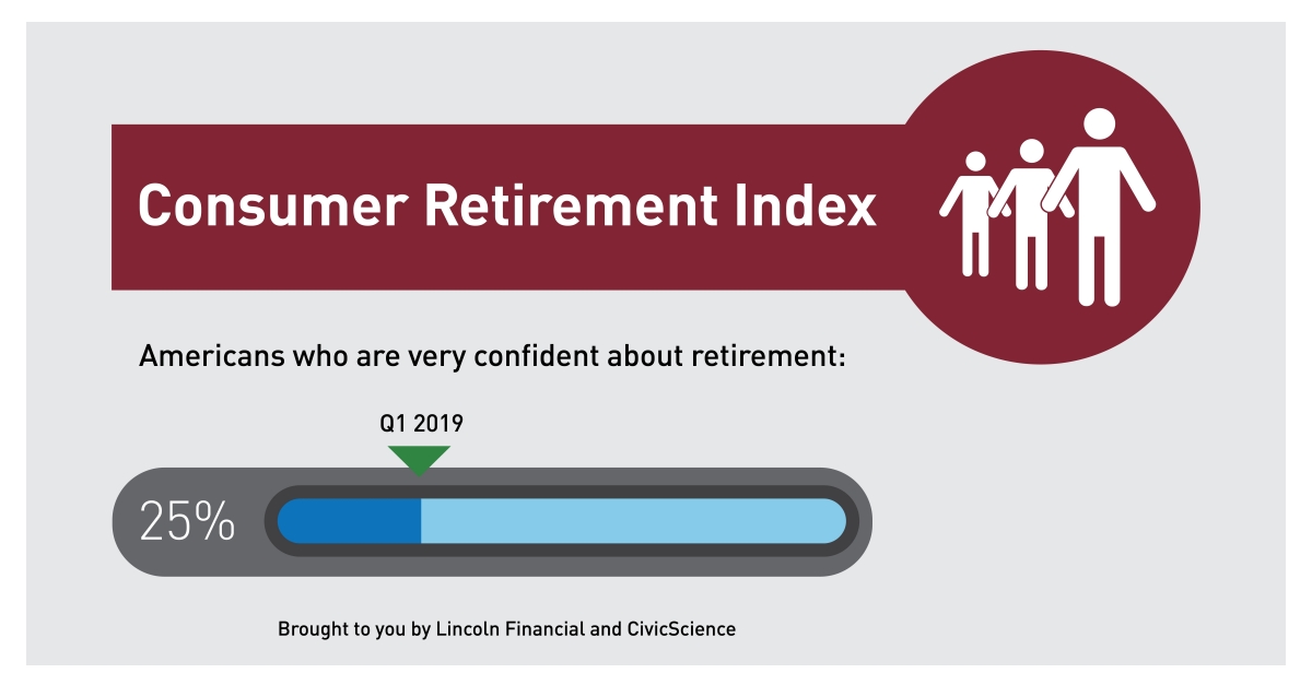 Only a Quarter of Americans Are Very Confident About Retirement ...