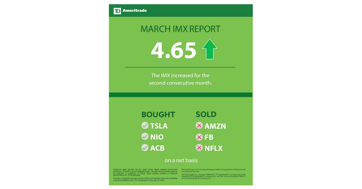 TD Ameritrade Investor Movement Index: IMX Rises for Second Consecutive ...