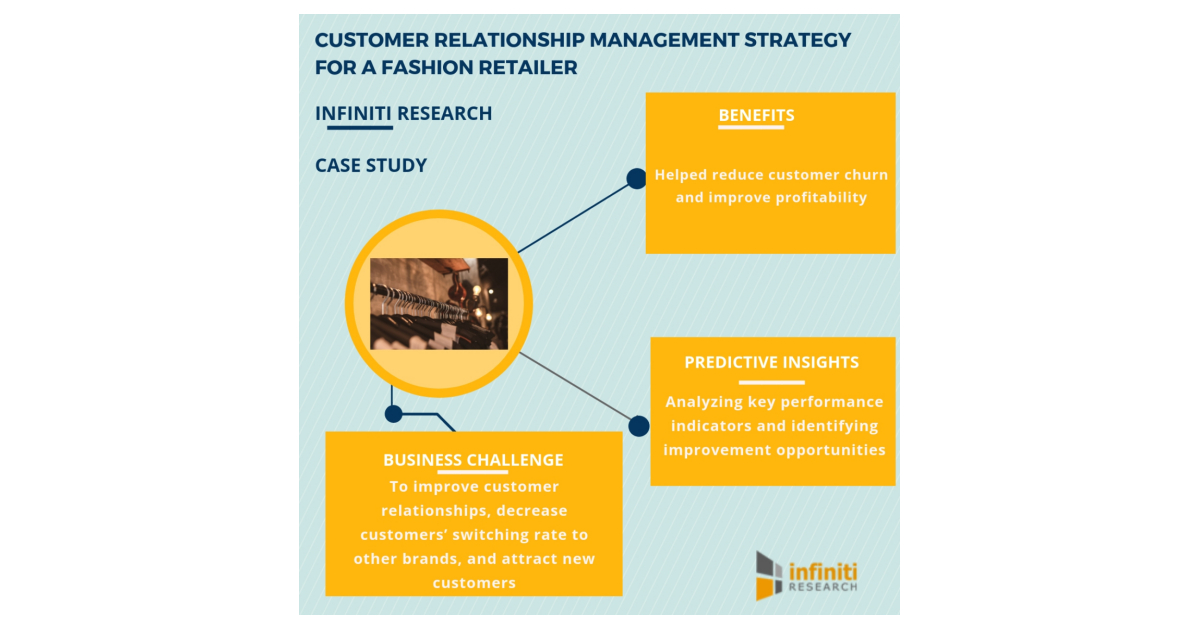 Enhancing Customer Retention Rate by 27% for a Fashion Retailer ...