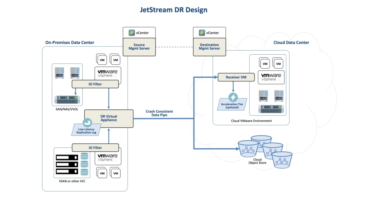 JetStream Software Leads Tectonic Shift in Continuous Data Protection ...