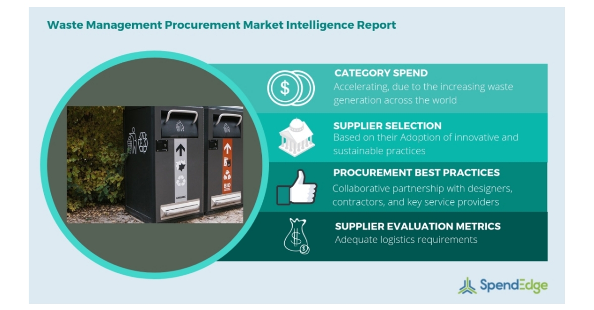 Waste Management: Market Intelligence, Procurement Research, Supply ...