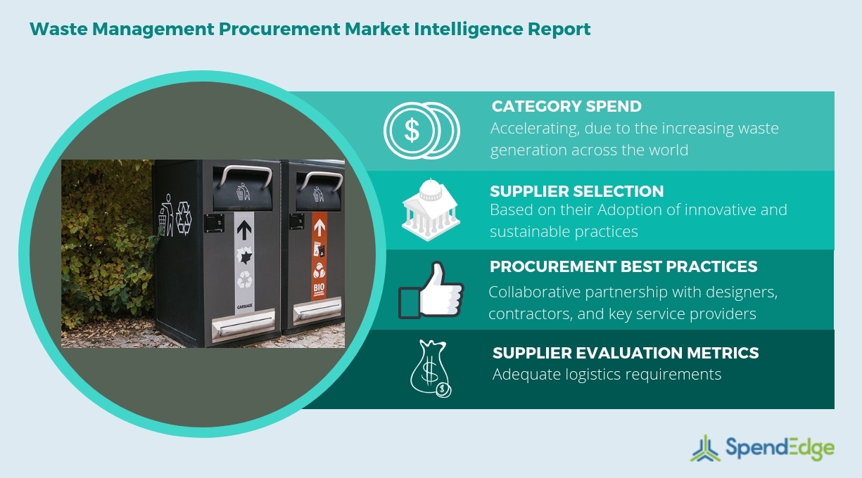 Waste Management: Market Intelligence, Procurement Research, Supply ...