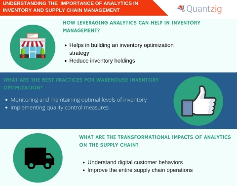 Understanding the Importance of Analytics in Inventory and Supply Chain ...