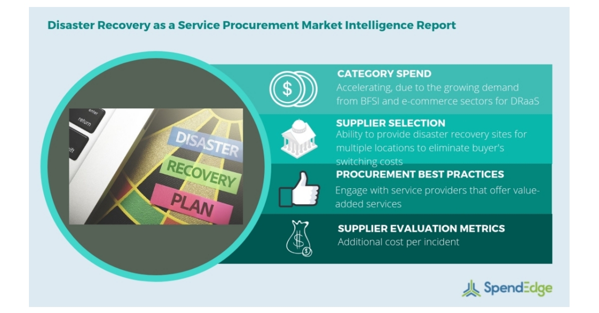 Disaster Recovery as a Service: Market Intelligence, Procurement ...
