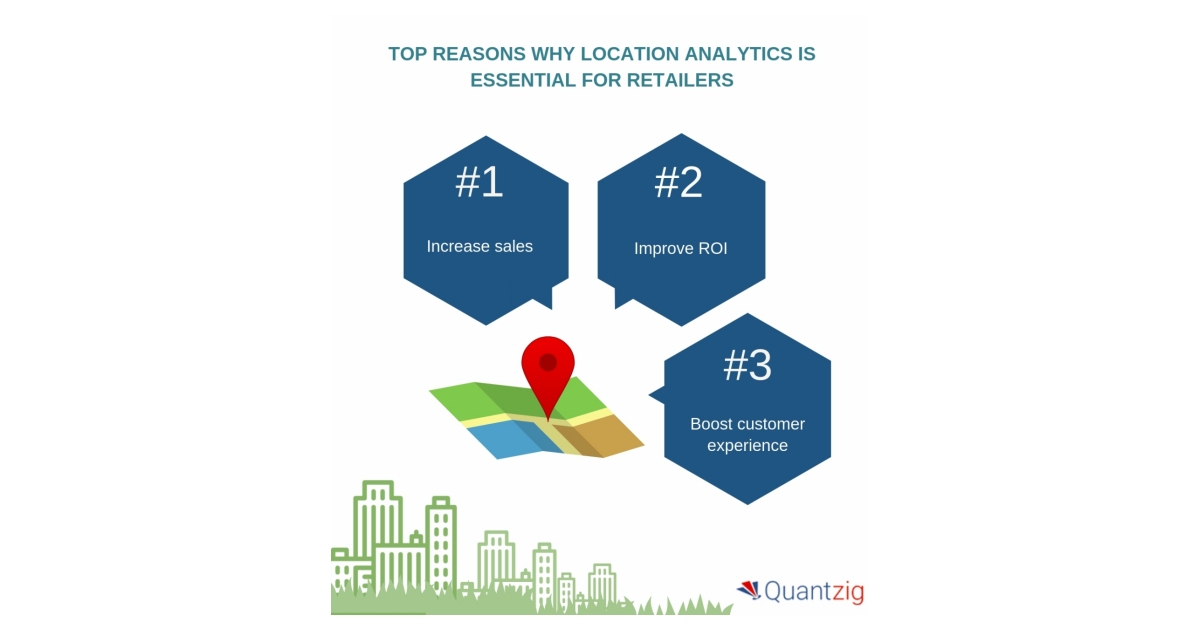 Retailers Are Leveraging Location Analytics to Supercharge Their ...