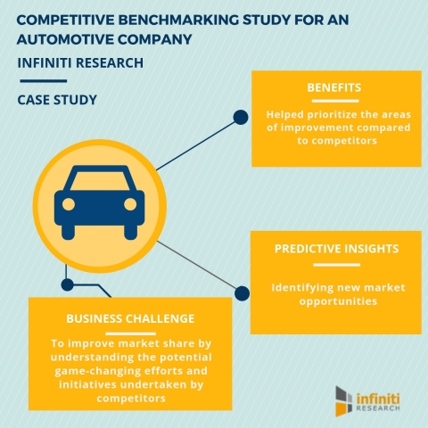 Establishing Market Presence in Europe for an Automotive Major ...