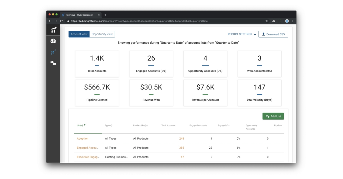 Terminus Expands Measurement and Engagement Capabilities in Account ...