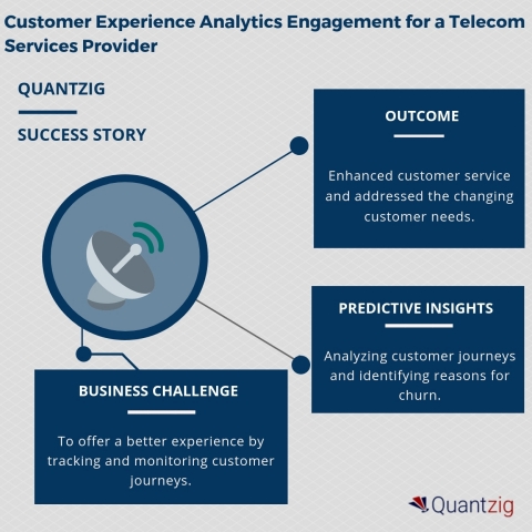 Leading Telecom Service Providers Are Leveraging Customer Experience ...