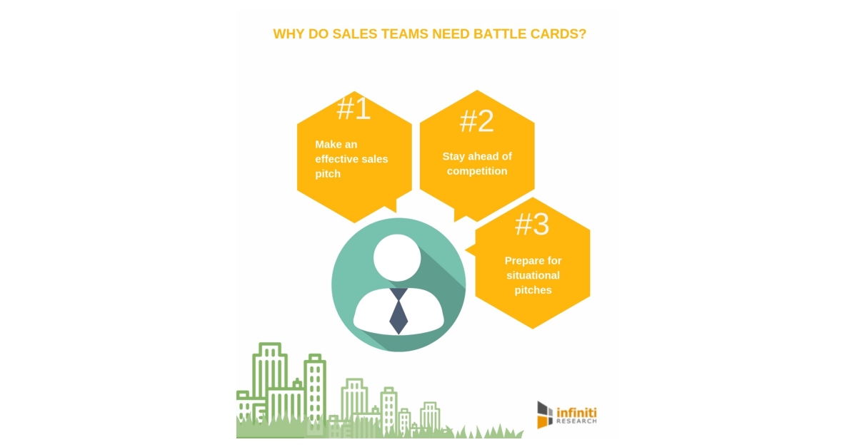 Why is a Sales Battle Card Essential for Your Sales Team? | Infiniti ...
