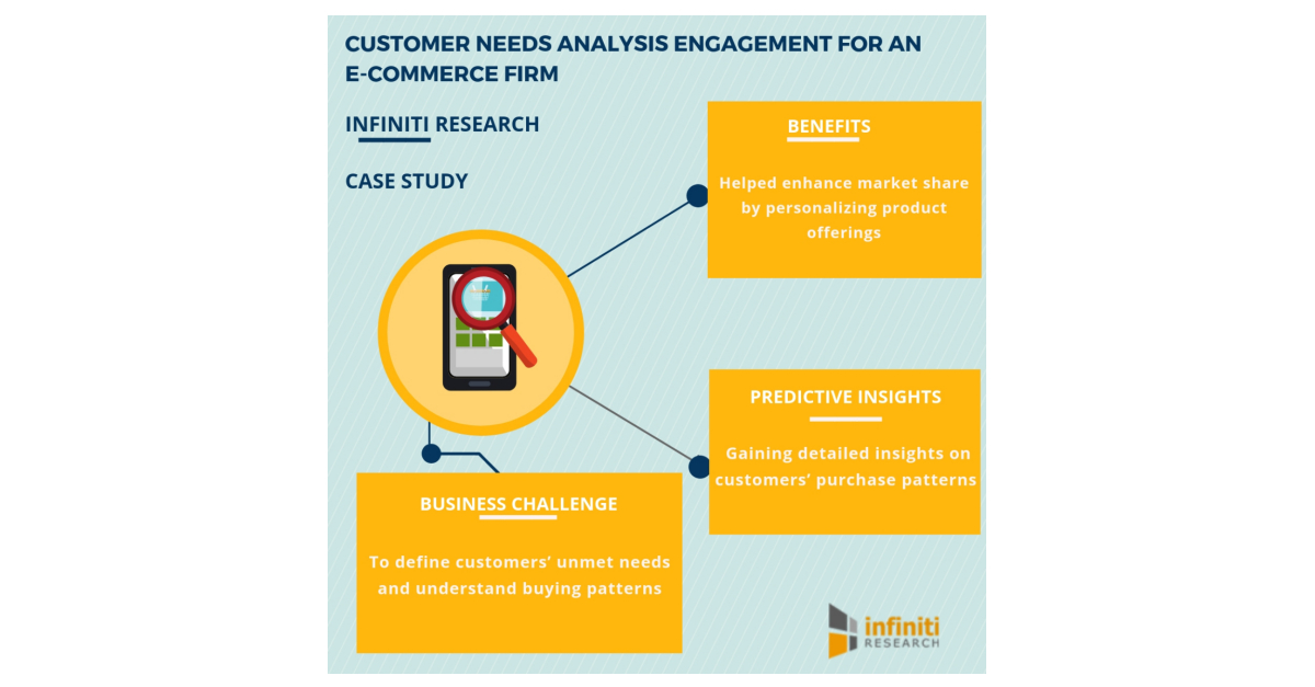 Realizing Savings of 11% for an E-commerce Company | Infiniti’s Latest ...