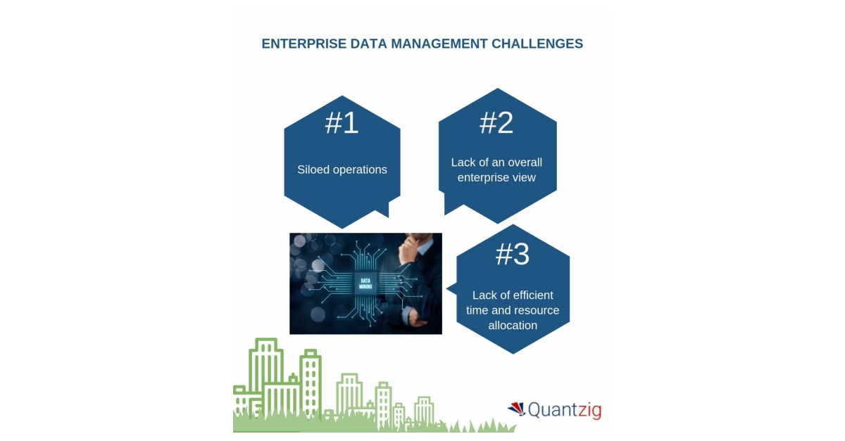 Learn How Enterprise Data Management is Fueling the Growth of the ...