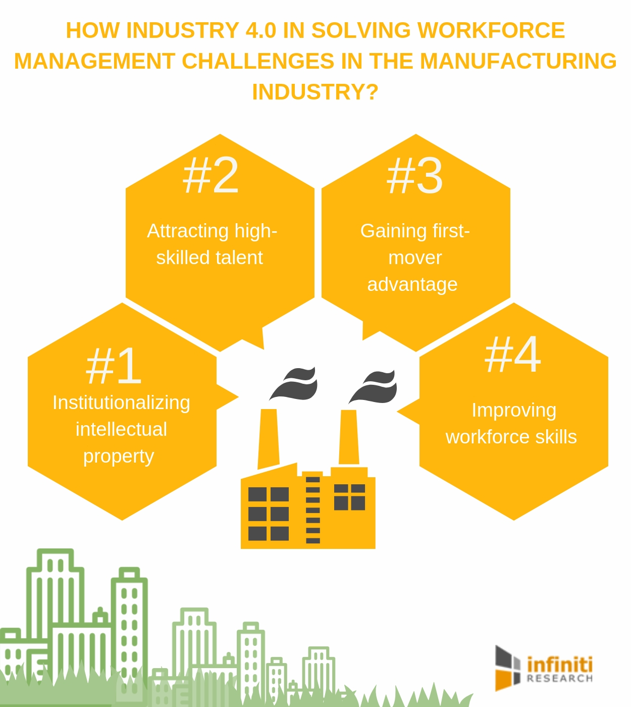 How will Industry 4.0 Help Manufacturers Solve Workforce Management ...
