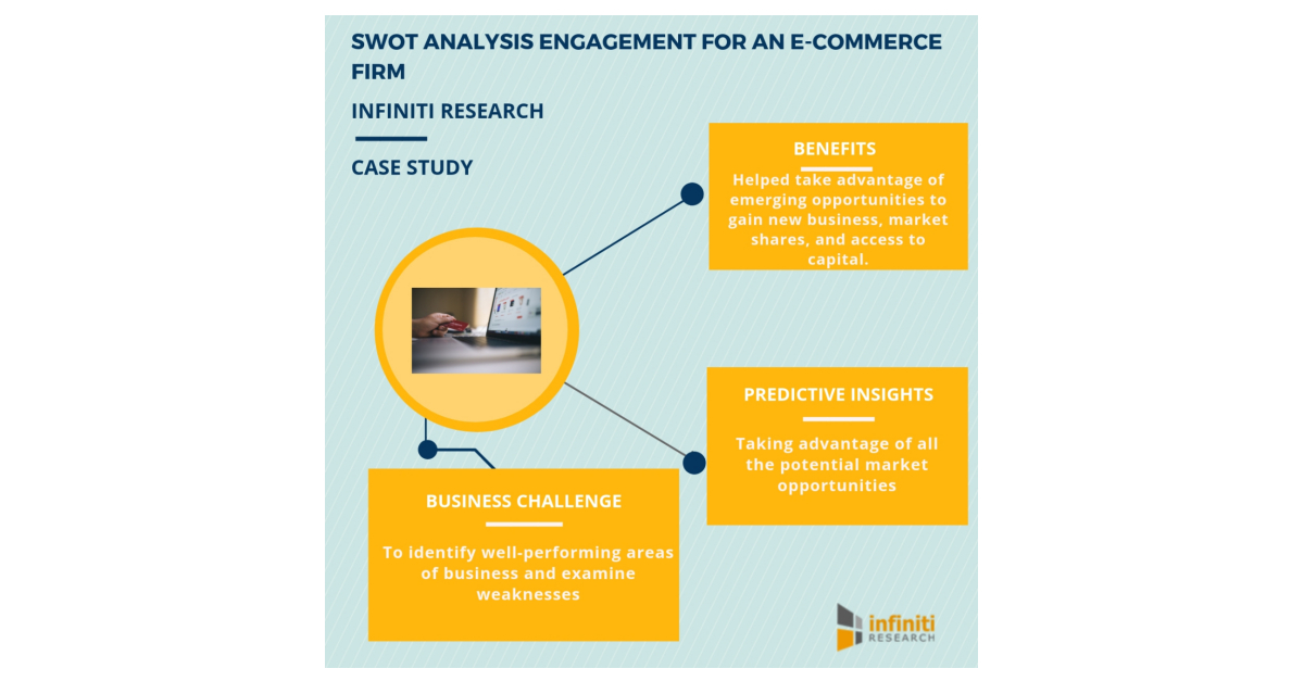 Enhancing Online Sales Rate by 44% for an E-commerce Company | Infiniti ...