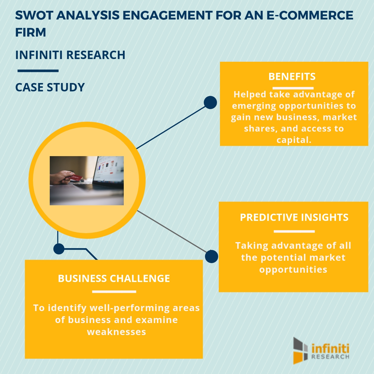 Enhancing Online Sales Rate by 44% for an E-commerce Company | Infiniti ...