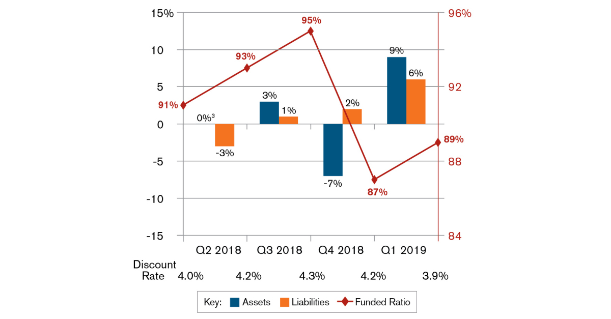 Model Pension Tracker by Sibson Consulting and Segal Marco Advisors ...