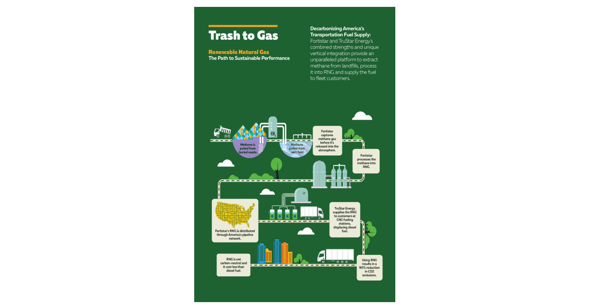 Fortistar and TruStar Energy Accelerate Plans to Decarbonize America’s ...