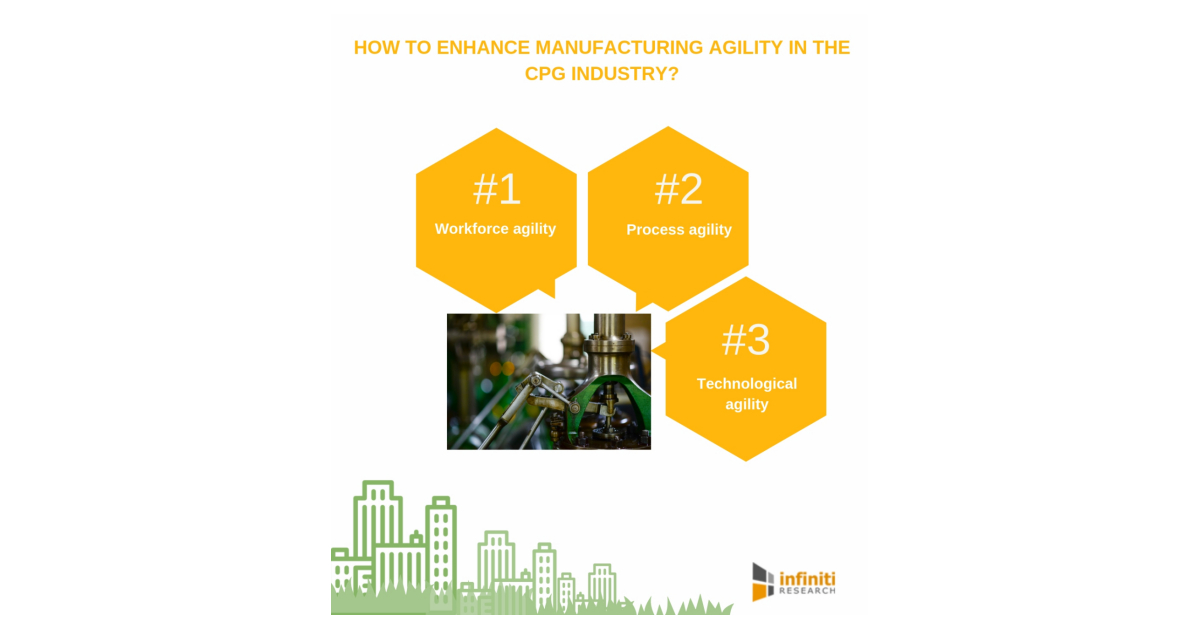 How to Enhance Manufacturing Agility in the Consumer Packaged Goods ...