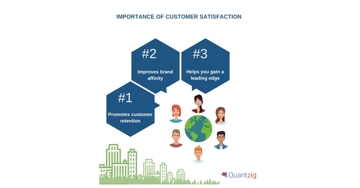 How Successful Have You Been in Catering to Your Customers’ Needs ...