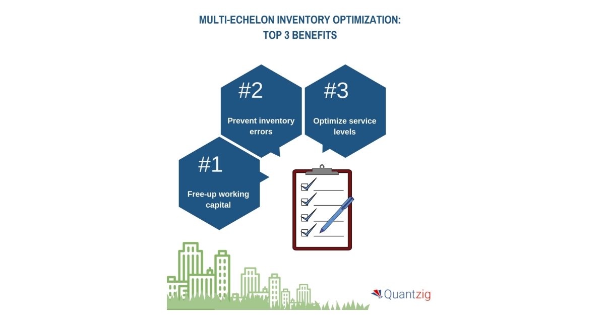 Is Inventory Optimization Your Area of Concern? Quantzig Brings to You ...