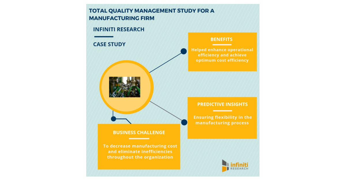 Enhancing Sales Rate by 27% for a Manufacturing Firm | Infiniti’s ...