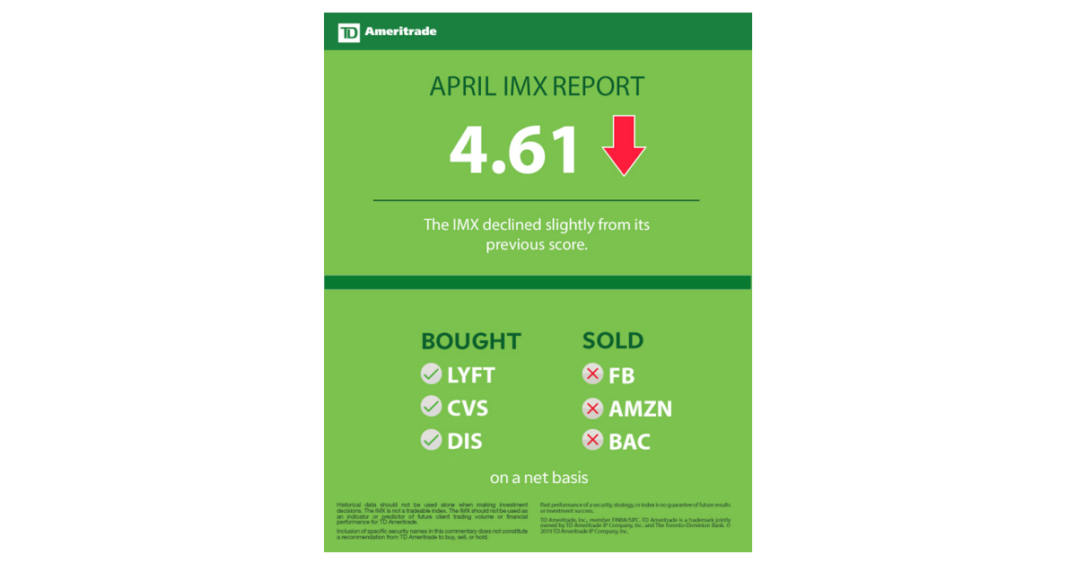 TD Ameritrade Investor Movement Index: IMX Dips amid Market Highs ...