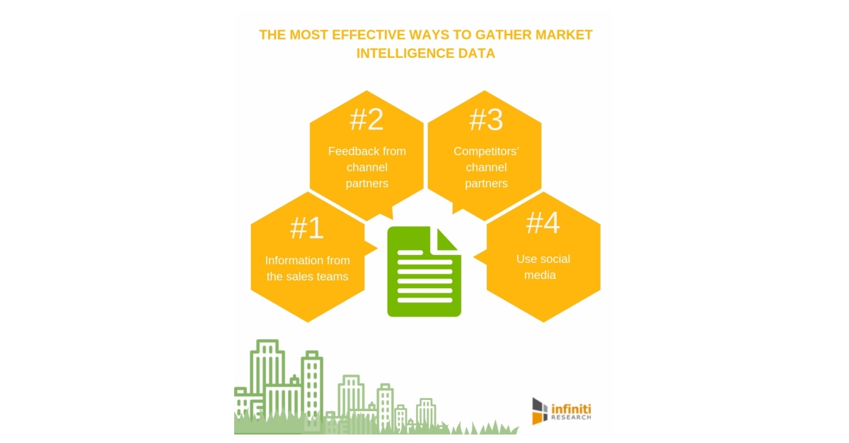 Have Some Unanswered Questions about Market Intelligence? | Read ...