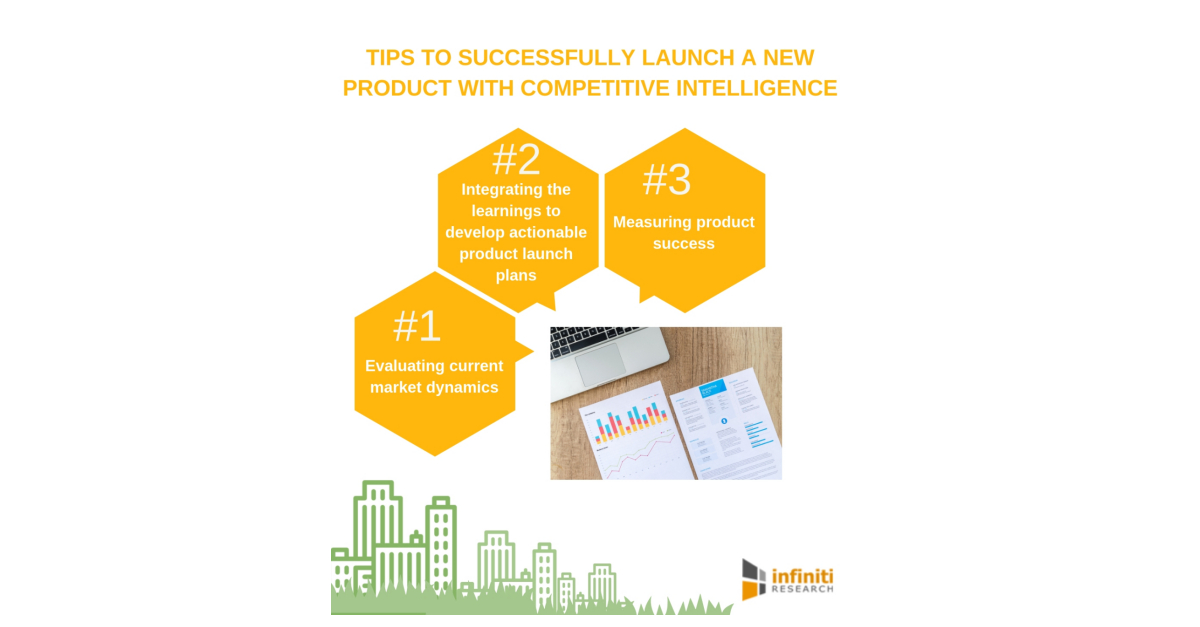 Developing a Successful Product Launch Strategy with Competitive ...