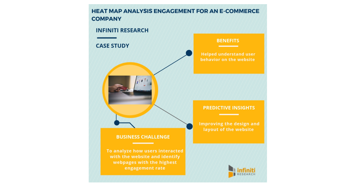 Improving Conversion Rate by 43% for an E-commerce Company | Infiniti’s ...