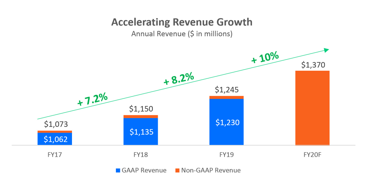 Verint Files Definitive Proxy Materials, Sends Letter to Stockholders ...
