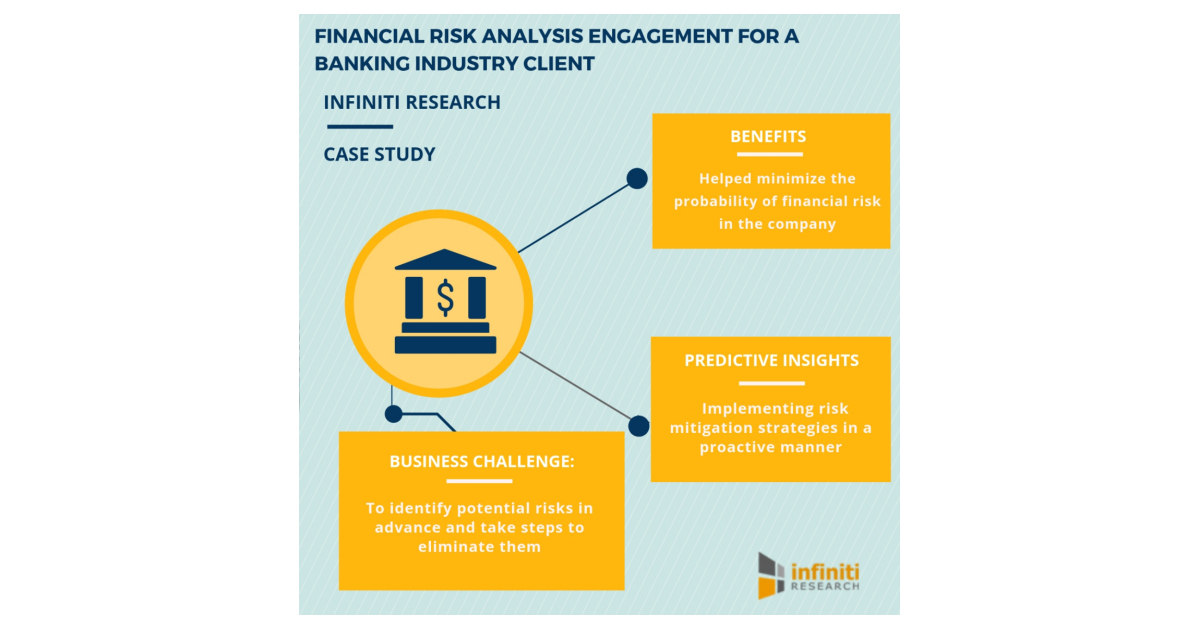 Achieving Savings of $3.2 Million for a Banking Industry Client ...