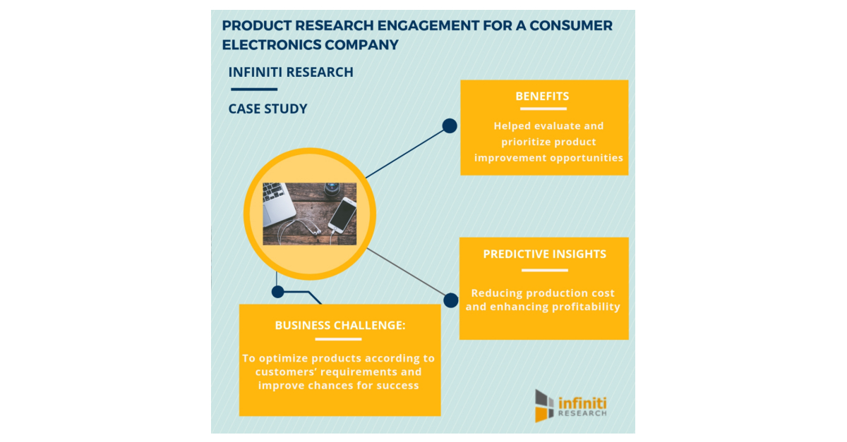 Enhancing Product Development Strategies for a Consumer Electronics ...