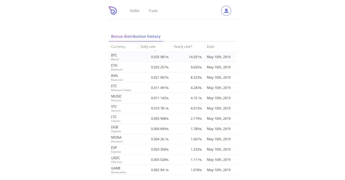 Childly Launches Its Global Crypto Wallet Service Dove Wallet ...