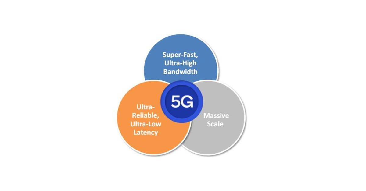 Operators Must Create Compelling, Differentiated 5G Experiences to ...