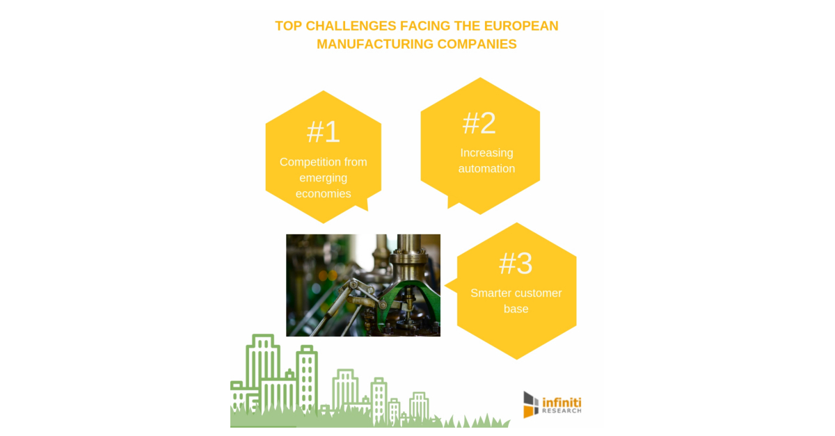 Top European Manufacturing Industry Challenges to Look Out for in 2019 ...