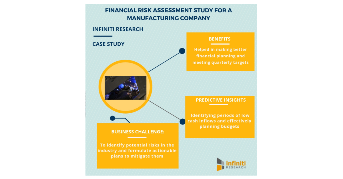 Enhancing Profit Margin by 22% for a Manufacturing Firm | Infiniti’s ...