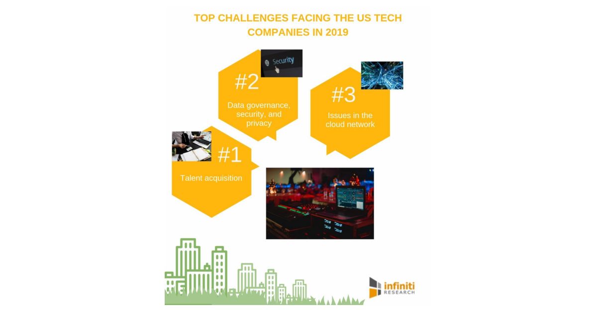 Top Challenges Facing US Tech Companies in 2019 | Infiniti’s Latest ...
