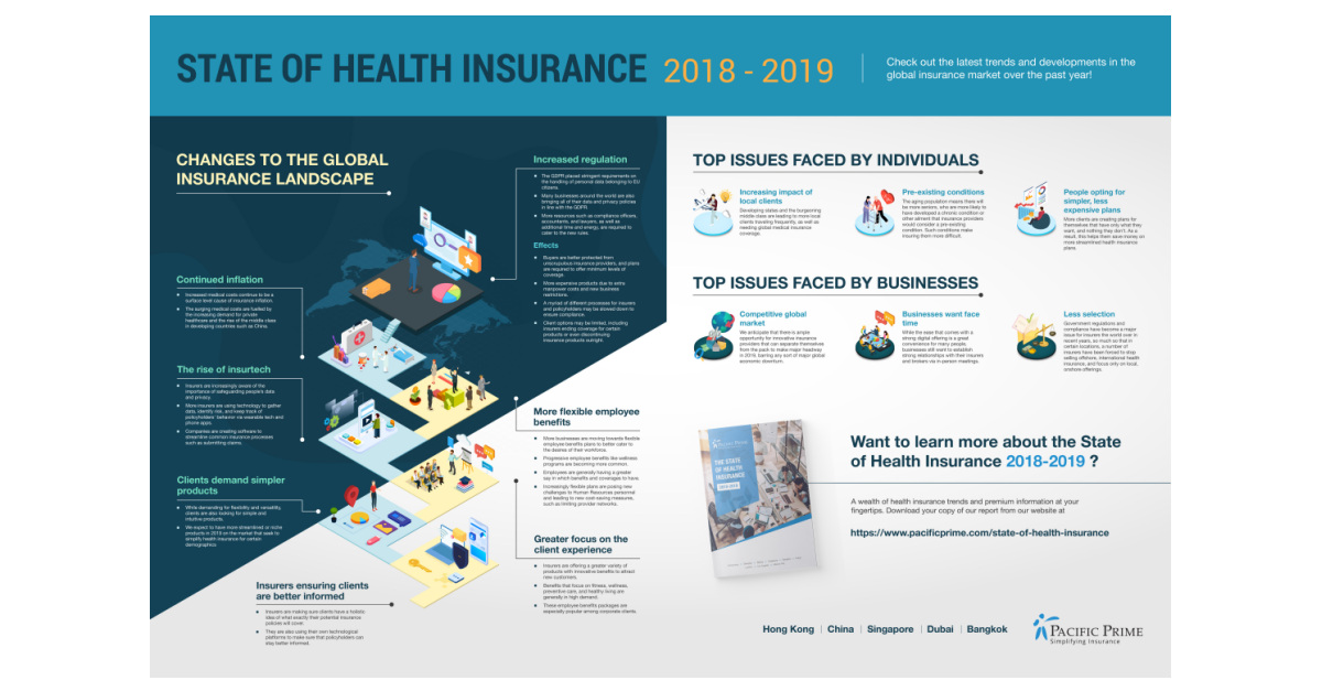 Pacific Prime Releases New Report on the State of Health Insurance ...