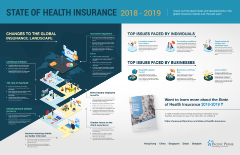 Pacific Prime Releases New Report on the State of Health Insurance ...