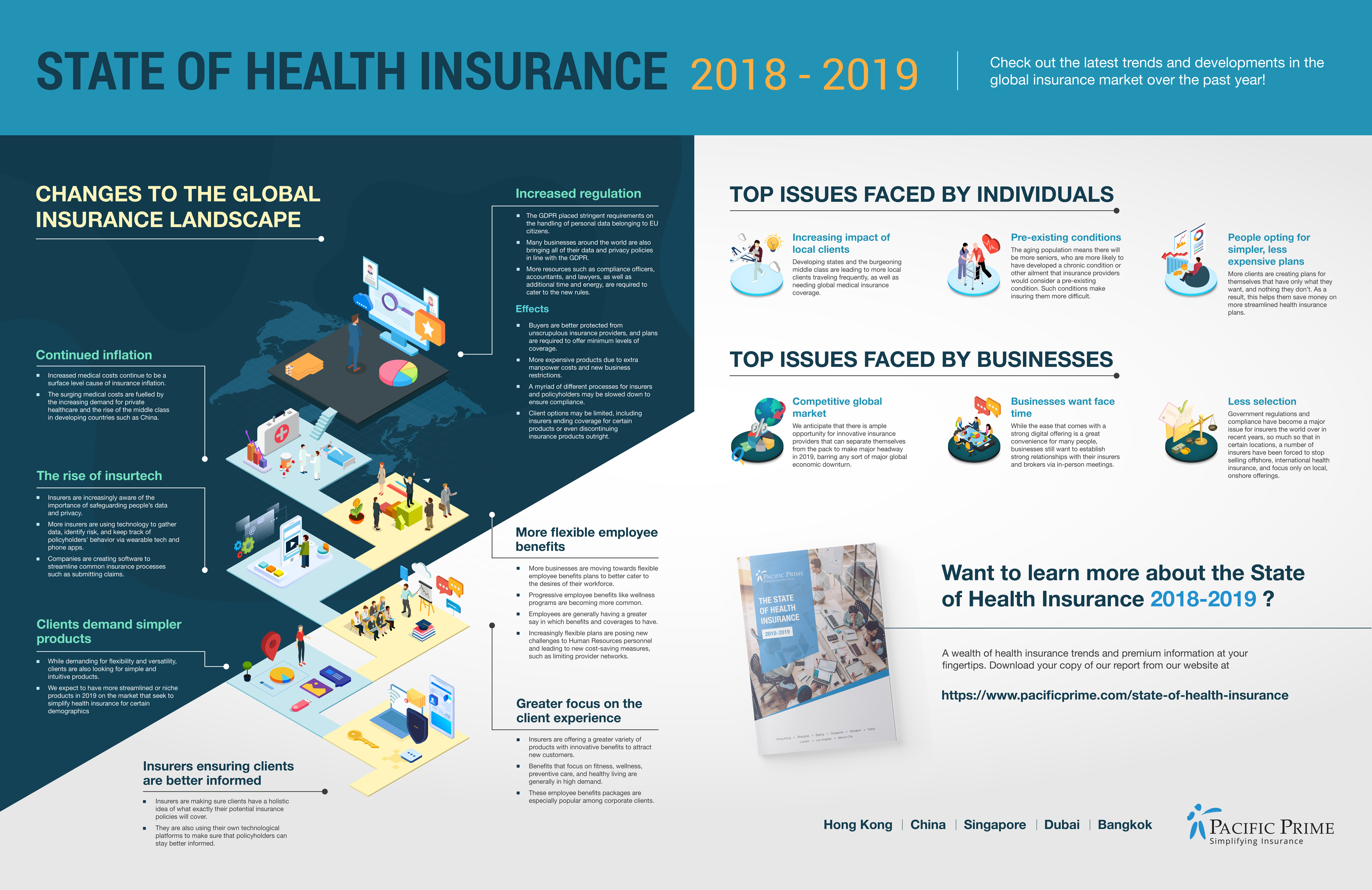 Health Insurance Marketplace Infographic