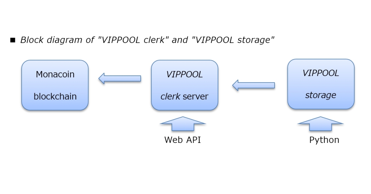 VIPPOOL clerk and VIPPOOL storage Released as Open-Source Software to ...