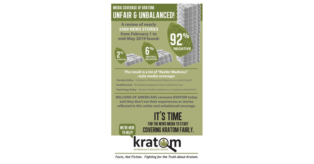 Kratom Information & Resource Center Launches Campaign in Wake of ...