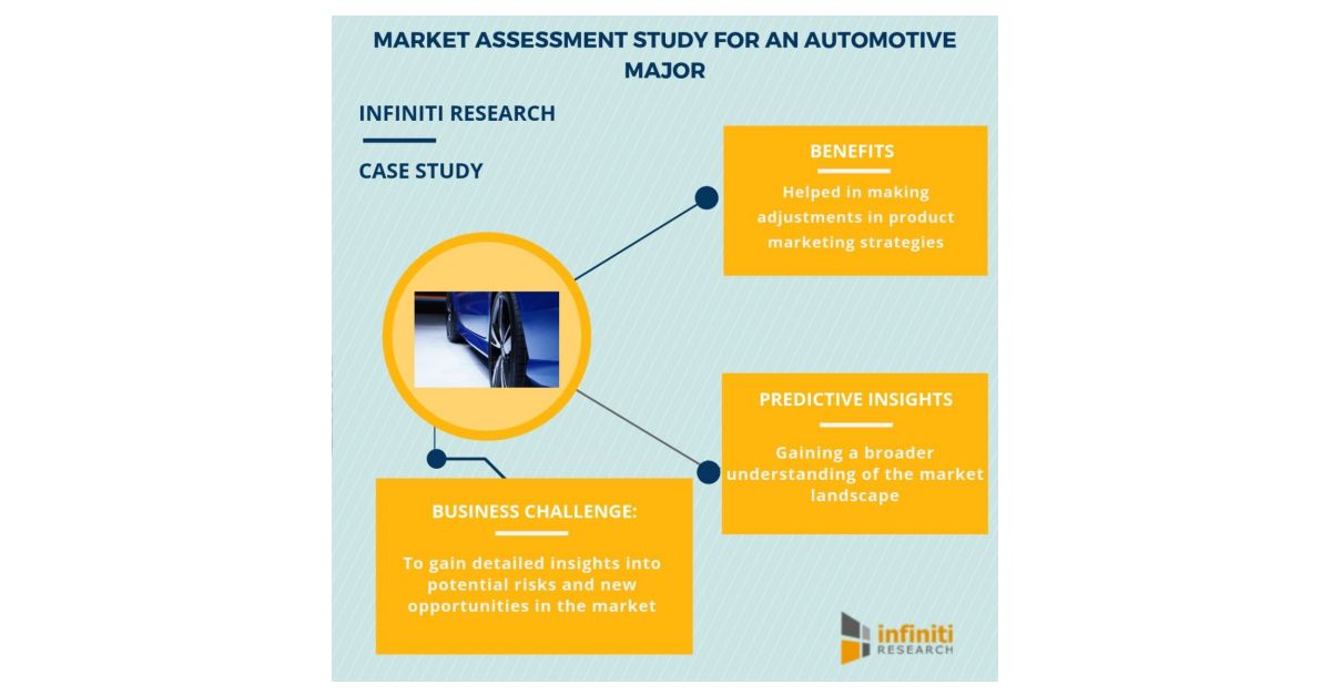 Leveraging Market Assessment Solution to Gain a Leading Edge in the ...