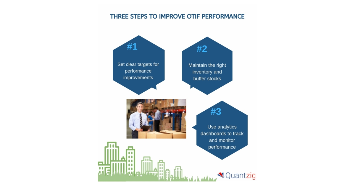 Why is OTIF a Key Metric for Measuring Supply Chain Performance ...